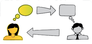 How to Become an Effective Communicator: The Communication Loop | Life ...