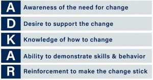 The ADKAR Model: A Change Management Tool We Can Use Every Day | Life ...